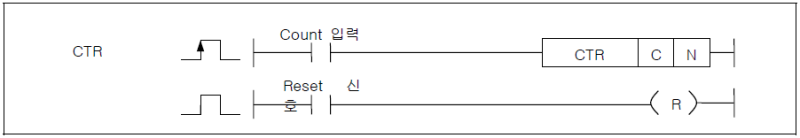 XG5000 명령어 CTD, CTU, CTUD, CTR : 네이버 블로그