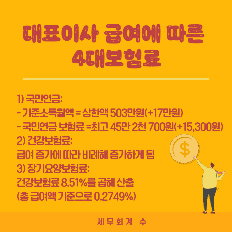 법인사업자 대표이사의 급여책정과 보수지급규정 네이버 블로그