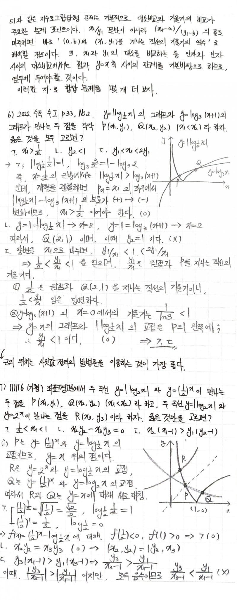 수1 평가원 기출 분석 1 지수함수와 로그함수 네이버 블로그