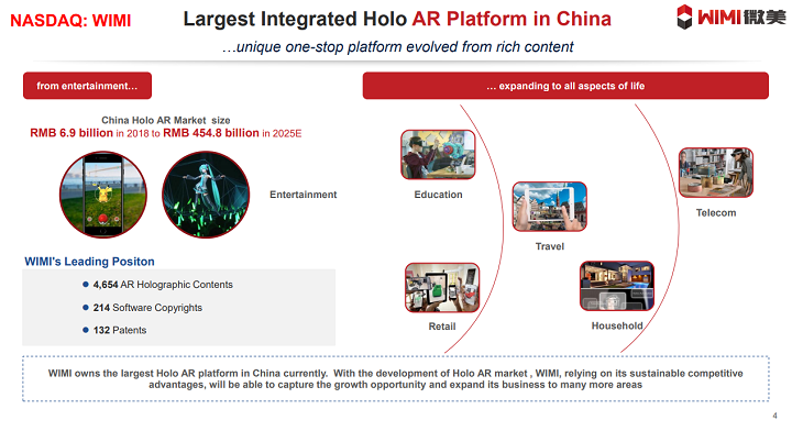 WiMi Hologram Cloud Inc (WIMI) Message Board | InvestorsHub