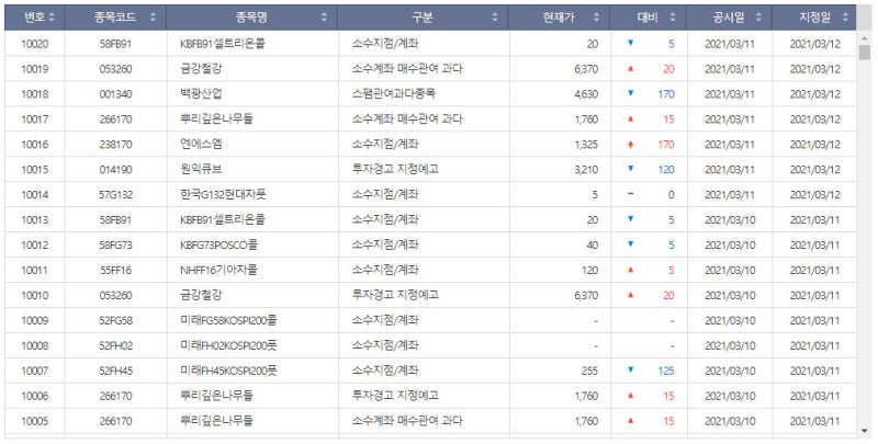 주식 투자주의 환기 투자경고 투자위험 종목 지정 주식 용어정리 네이버 블로그