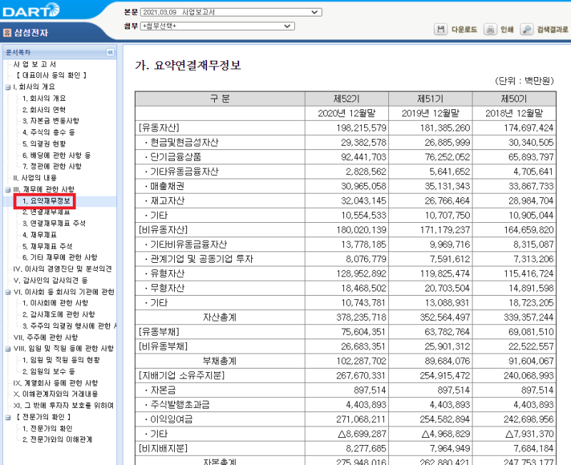 재무제표 용어정리 자산이 늘면 다 좋은회사 기업의 유동성 확인하는 법 유동비율 네이버 블로그