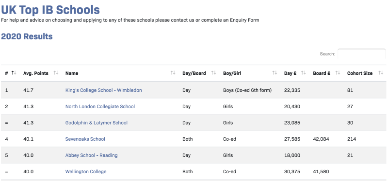 [영국 명문 사립학교] 킹스 칼리지 스쿨 KCS (King's College School, Wimbledon) - GCSE, A ...