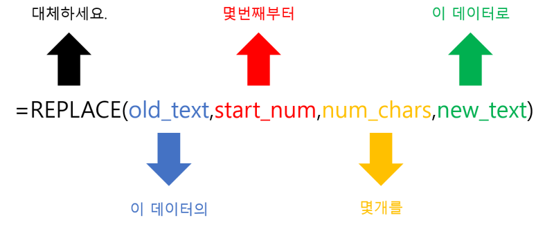 엑셀 주민번호이름핸드폰번호 별표로 바꾸는 Replace 함수 네이버 블로그