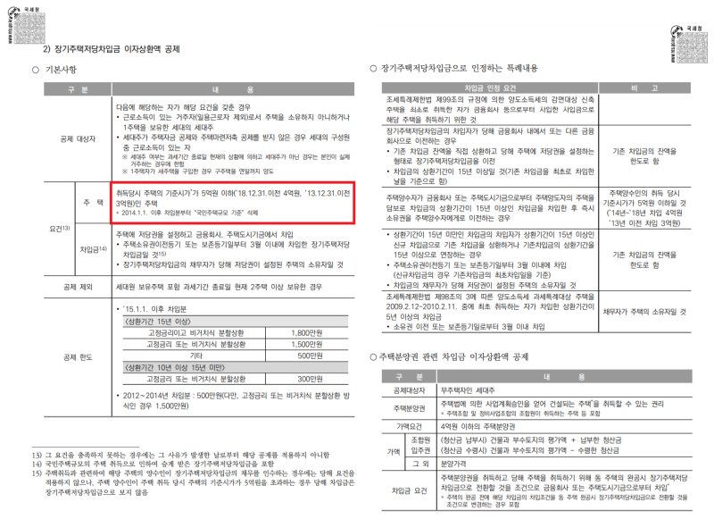 공동주택 공시가격 인상으로 잃게 되는 또 하나의 사다리 장기주택저당차입금 이자상환액 특별공제 네이버 블로그