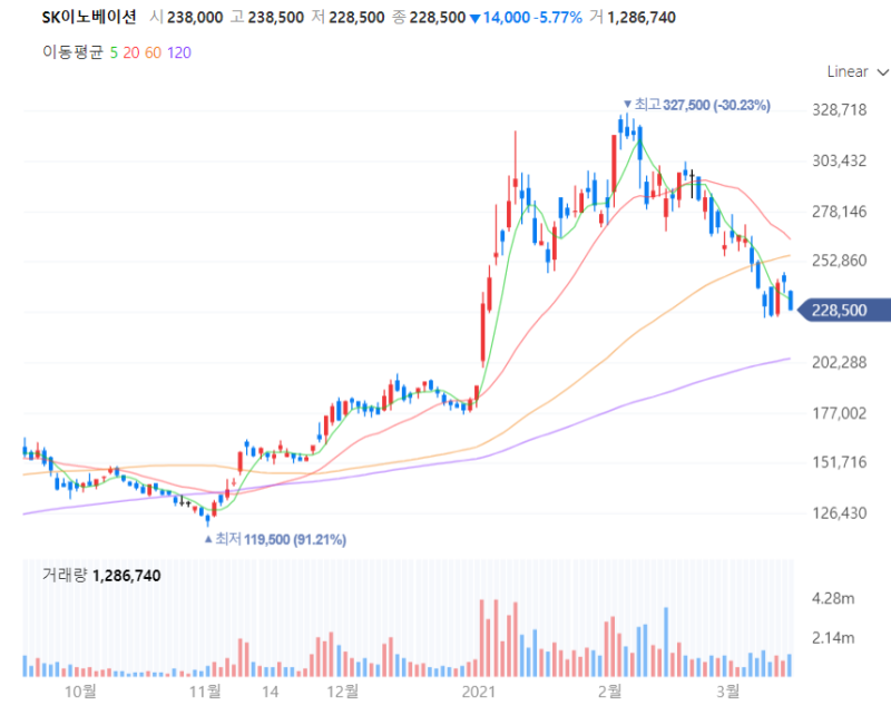 SKIET 상장, 관련주, 상장 주관사, 공모, IPO : 네이버 블로그