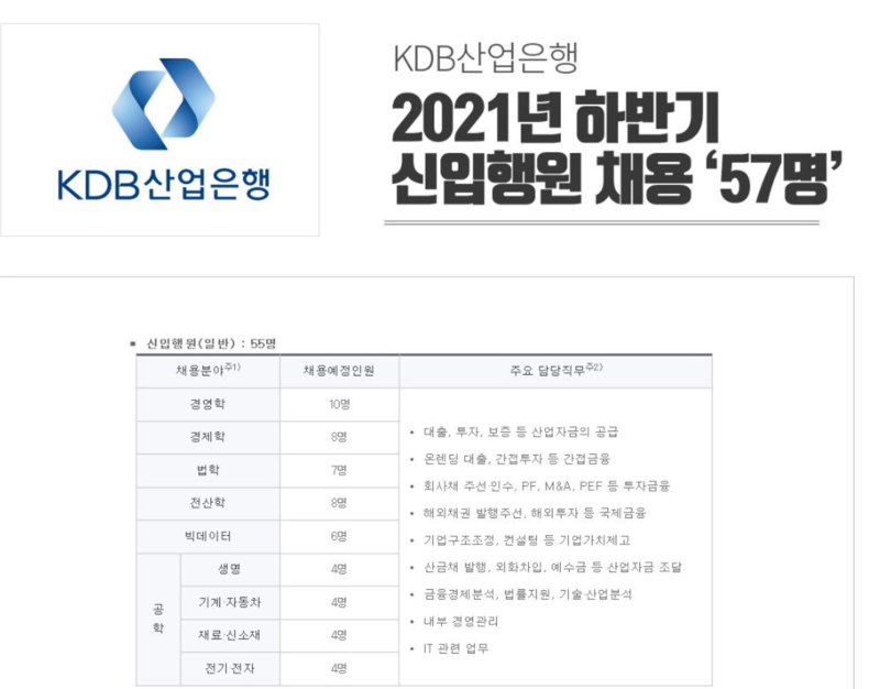KDB산업은행채용 2021년 NCS 필기 시험 인강으로 대비해요! : 네이버 블로그