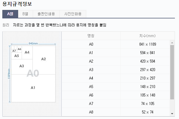 용지규격 용지사이즈 A4용지 B4용지 사이즈는? 용지규격비교표까지! : 네이버 블로그