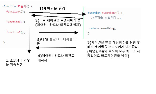 Block vs Non-Block, Sync vs Async (블럭과논블럭,싱크 어싱크) : 네이버 블로그