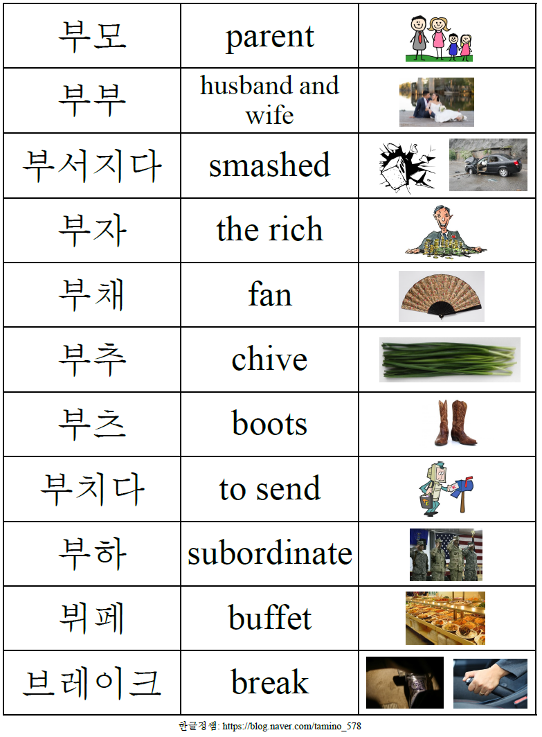 [받침 없는 단어]ㅂ로 시작하는 받침 없는 단어 (Words without a final consonant starting ...