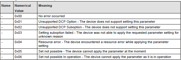 [ProfiNet IO Controller] DCP Set 서비스 구현 : 네이버 블로그