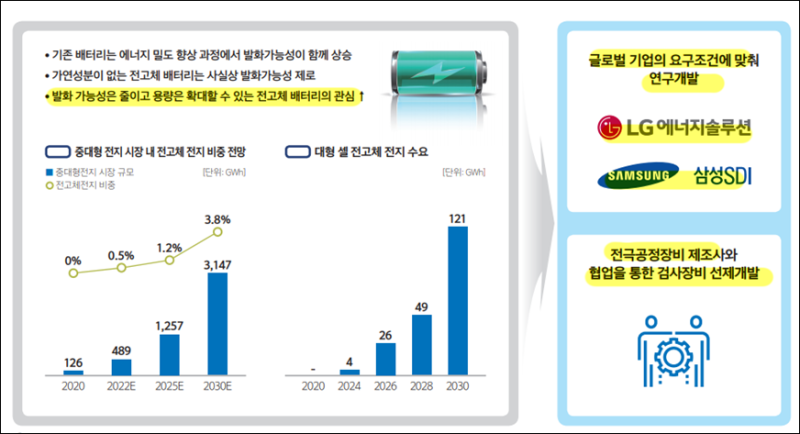 엔시스 공모주 청약 방법 2차전지 배터리 관련주 주식 균등배정 네이버 블로그