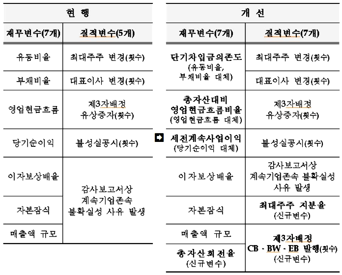 주식 투자 경고 투자 주의 환기 종목 지정되면 생기는 일들 네이버 블로그