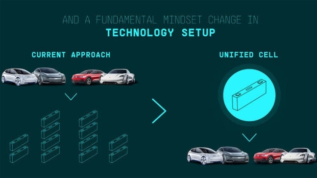 폭스바겐이 각형 Unified Cell로 전환 및 배터리 내재화 선언: 모빌러티 확장 시대에서 자연스러운 흐름 : 네이버 블로그