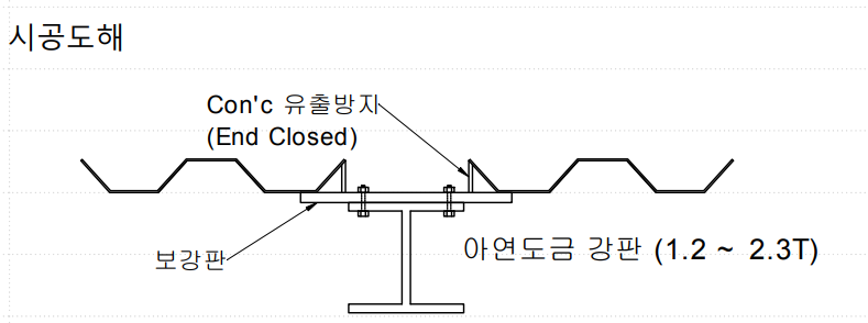 데크플레이트deck Plate의 종류 및 특징 네이버 블로그