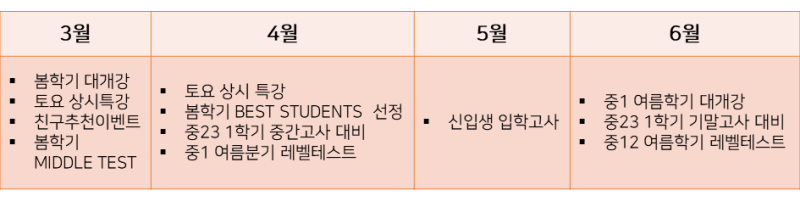 동대부중 휘경여중 동대문중 ·· 영어학원 찾고 계세요 관리 잘 되는 학원♥ 네이버 블로그