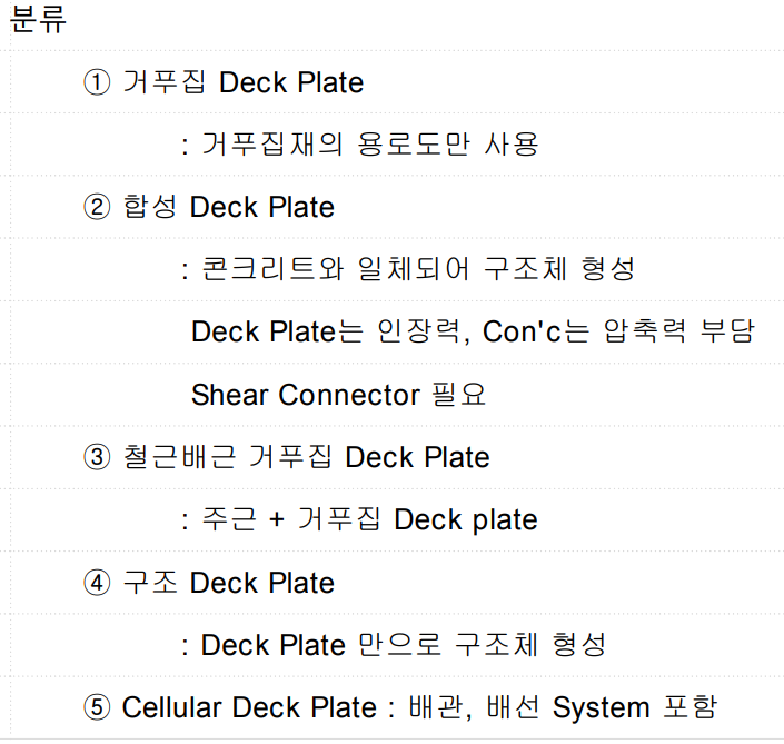 데크플레이트deck Plate의 종류 및 특징 네이버 블로그
