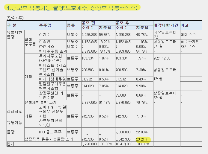 엔시스 공모주 청약 방법 2차전지 배터리 관련주 주식 균등배정 네이버 블로그