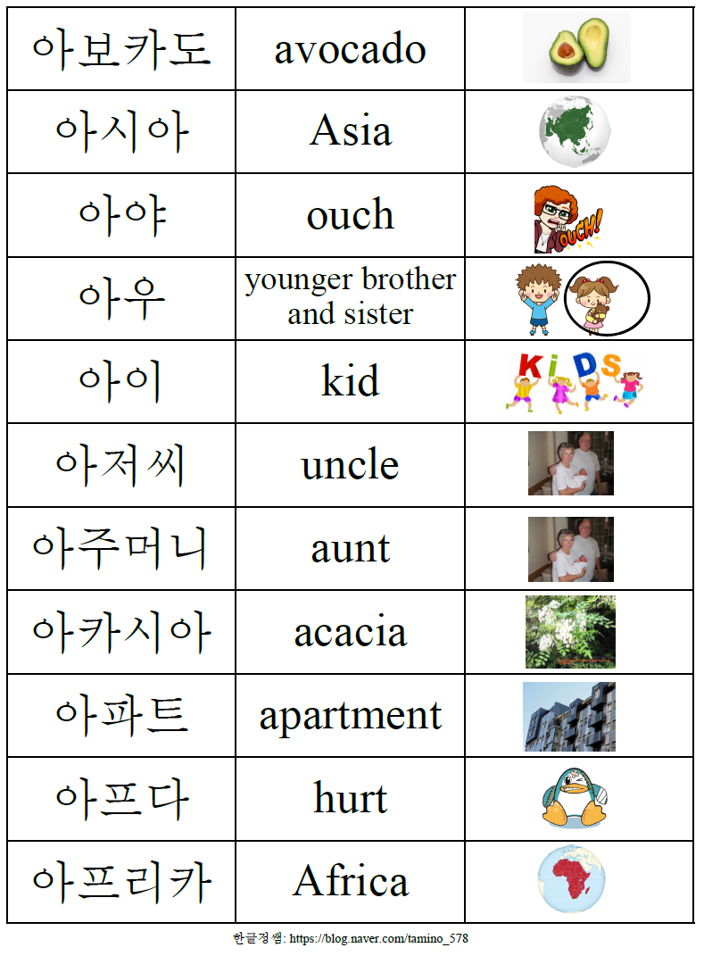 받침 없는 단어 ㅇ로 시작하는 받침 없는 단어 1 Words Without A Final Consonant Starting
