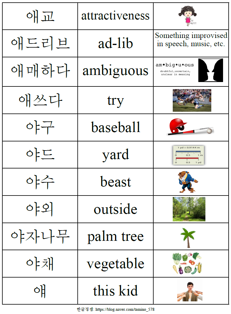 받침 없는 단어 ㅇ로 시작하는 받침 없는 단어 1 Words Without A Final Consonant Starting