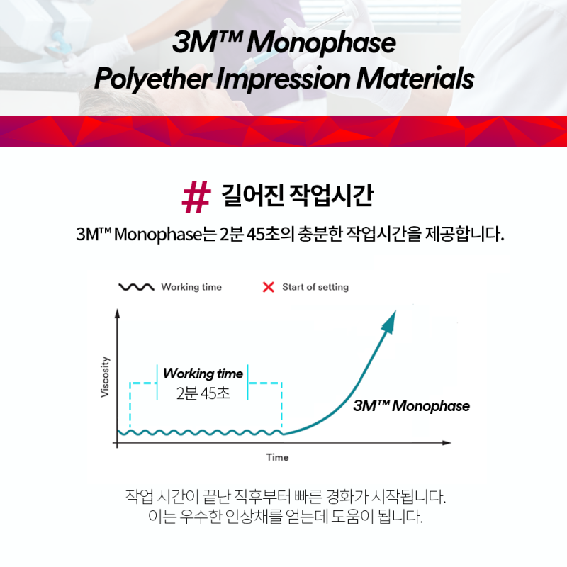 다양한 케이스에도! 3M™ Monophase Polyether Impression Materials : 네이버 블로그
