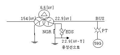 NGR(Neutral Ground Reactor) : 네이버 블로그