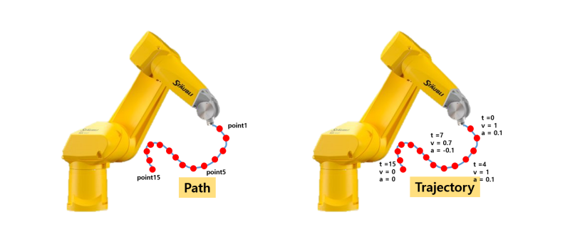 RobotArm :: Trajectory Planning : 네이버 블로그