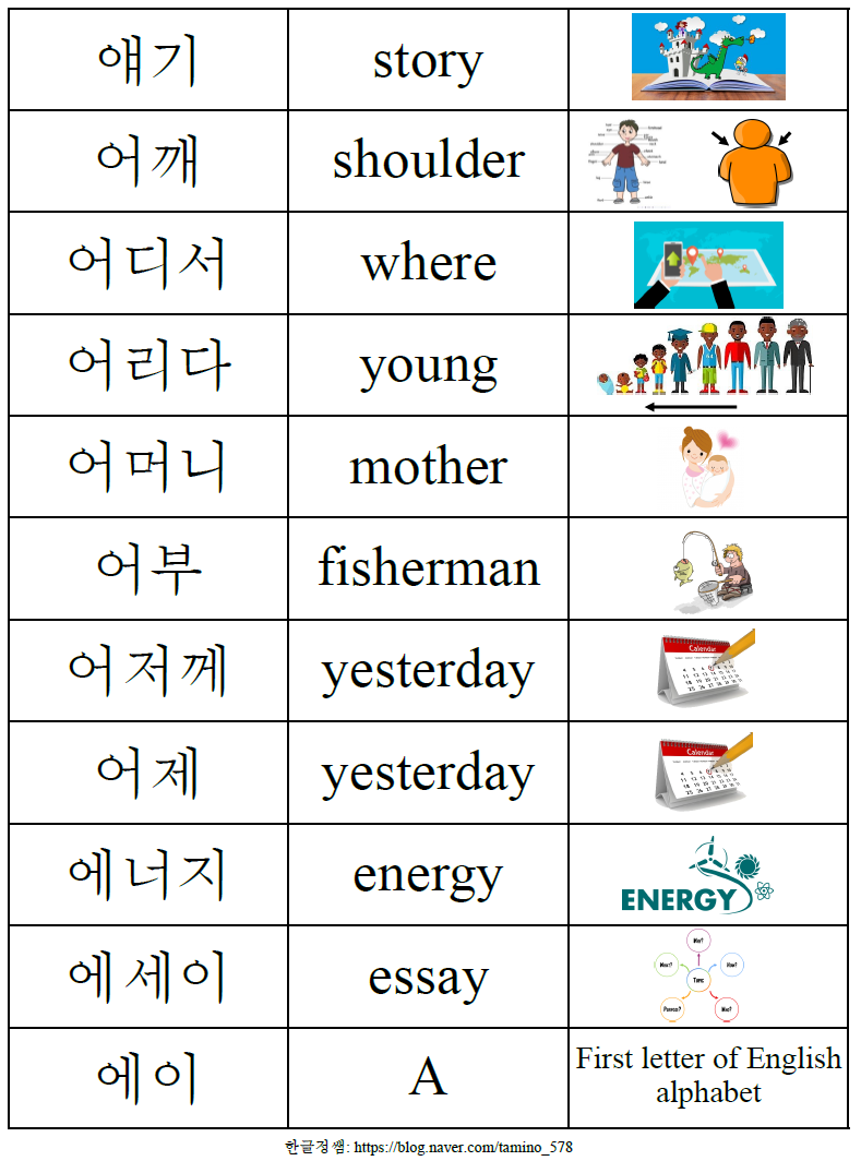 받침 없는 단어 ㅇ로 시작하는 받침 없는 단어 1 Words Without A Final Consonant Starting
