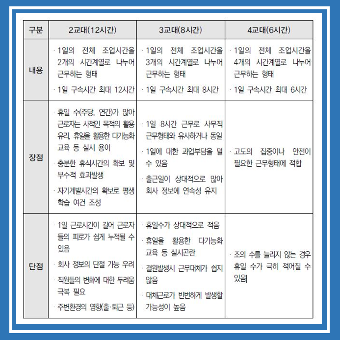 4조3교대 근무표 안내 2교대 포함 네이버 블로그