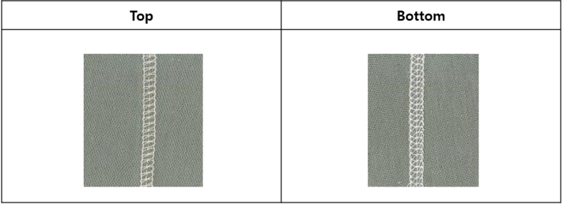 [용어] 스티치 종류 - ISO Stitch terminology - 4 : 네이버 블로그