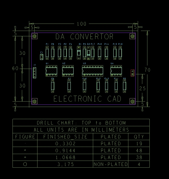 [OrCAD] Artwork(거버파일) 출력 : 네이버 블로그