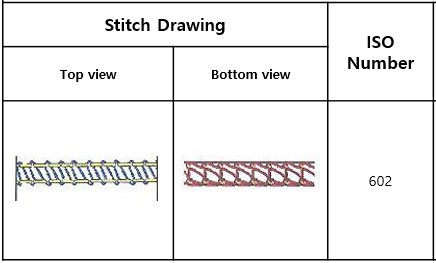 [용어] 스티치 종류 - ISO Stitch terminology - 4 : 네이버 블로그