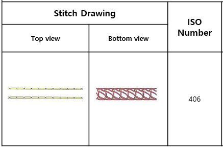 [용어] 스티치 종류 - ISO Stitch terminology - 4 : 네이버 블로그