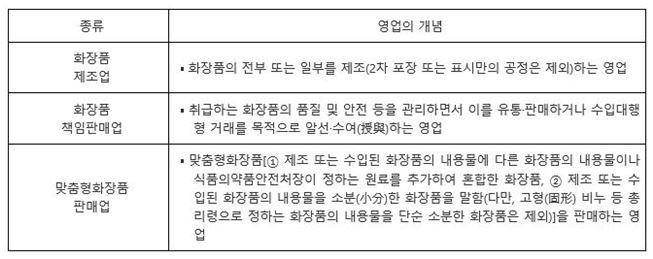 대전식약청 화장품제조업등록 네이버 블로그