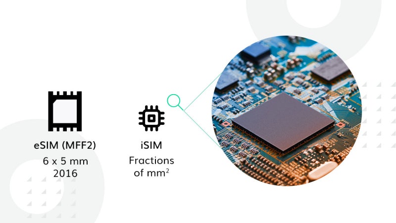 SIM 카드(Mini SIM, Micro SIM, Nano SIM)란? eSIM, iSIM의 등장 : 네이버 블로그