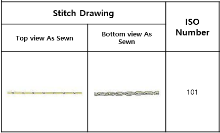 [용어] 스티치 종류 - ISO Stitch terminology - 1 : 네이버 블로그