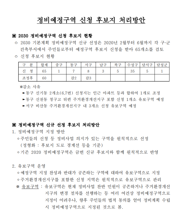 2030 대구 정비예정구역 신규 선정후보지1탄 네이버 블로그