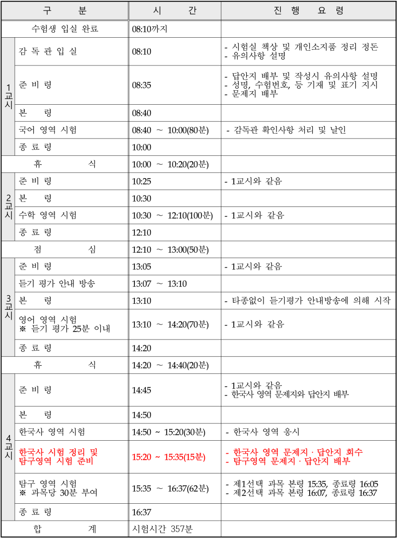 2021 3월 모의고사 답안지 시간표 변경 사항 Omr카드 네이버 블로그