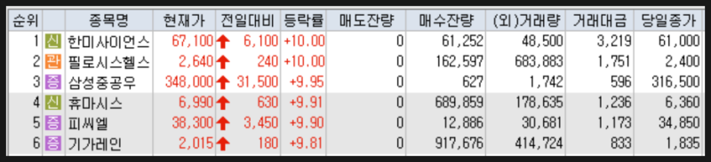 2021년 3월 18일 시간외 특징주 상한가 상승종목 하한가 하락종목 분석 한미사이언스 필로시스헬스케어 휴마시스 기가레인