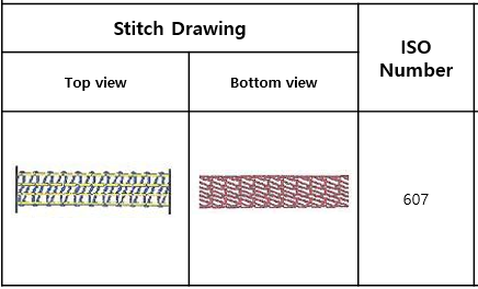 [용어] 스티치 종류 - ISO Stitch terminology - 6 : 네이버 블로그