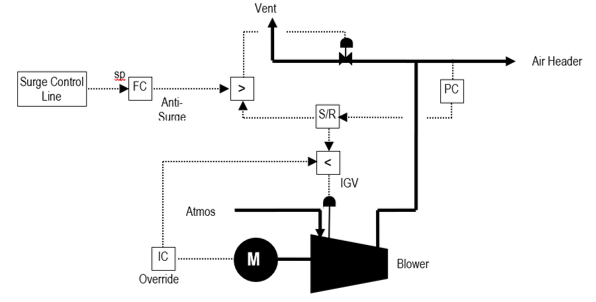compressor anti surge control : 네이버 블로그
