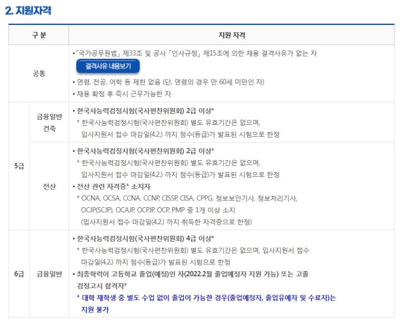 2021년 한국자산관리공사캠코 채용형 청년인턴 78명 채용 공고기금관리형 준정부기관 네이버 블로그
