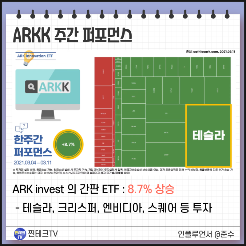 캐시우드 Arkinvest 주식 포트폴리오 변화! ARKK ARKQ ARKW ARKG ARKF ETF : 네이버 블로그
