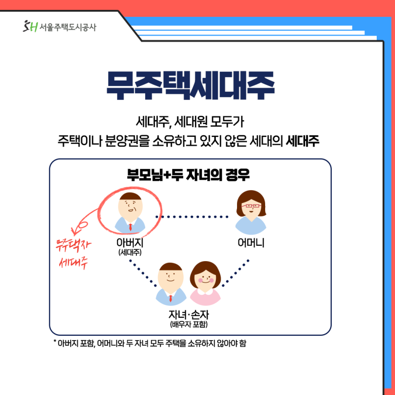 무주택자 무주택세대주 무주택세대구성원 기준 한끗 차이 구분해요 네이버 블로그