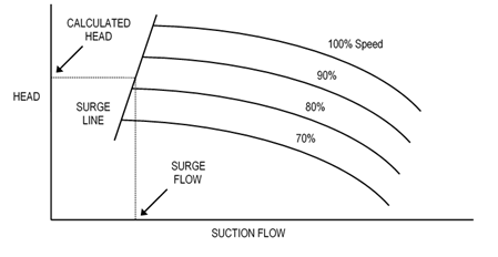 compressor anti surge control : 네이버 블로그