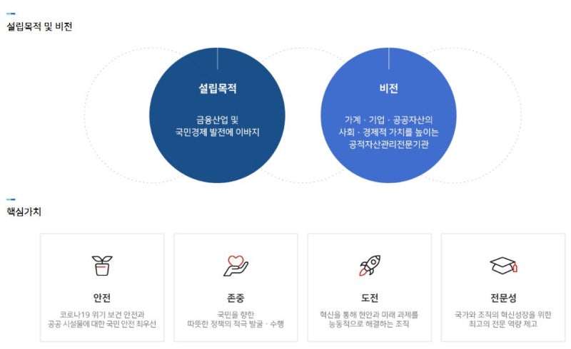 2021년 한국자산관리공사캠코 채용형 청년인턴 78명 채용 공고기금관리형 준정부기관 네이버 블로그