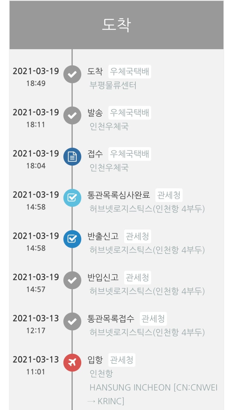 행방불명 해외배송 쉽게 찾기 통관 절차의 이해 하선신고 수리 하선장소 반입기간 연장 반출신고 네이버 블로그