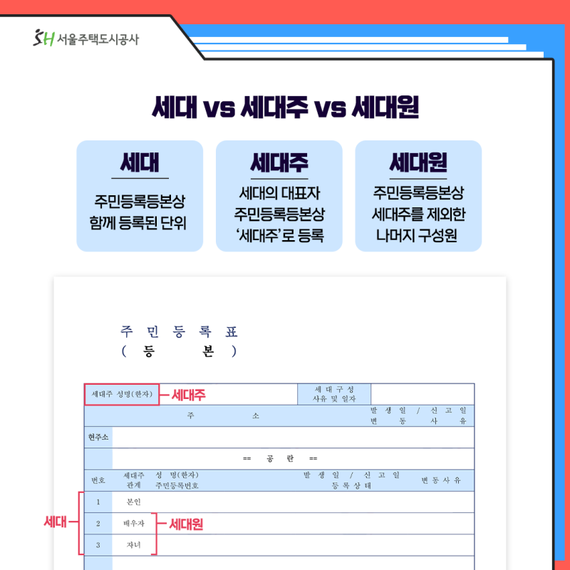 무주택자 무주택세대주 무주택세대구성원 기준 한끗 차이 구분해요 네이버 블로그