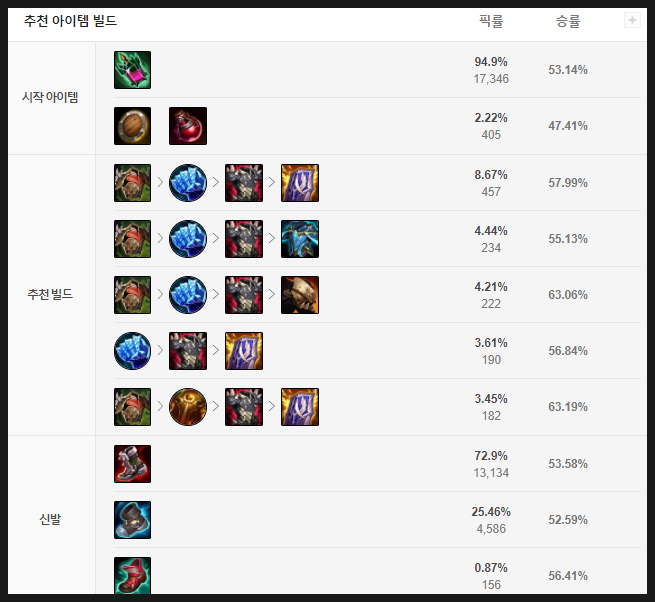 롤 시즌11 뽀삐 룬 템트리 스킨 공략 네이버 블로그