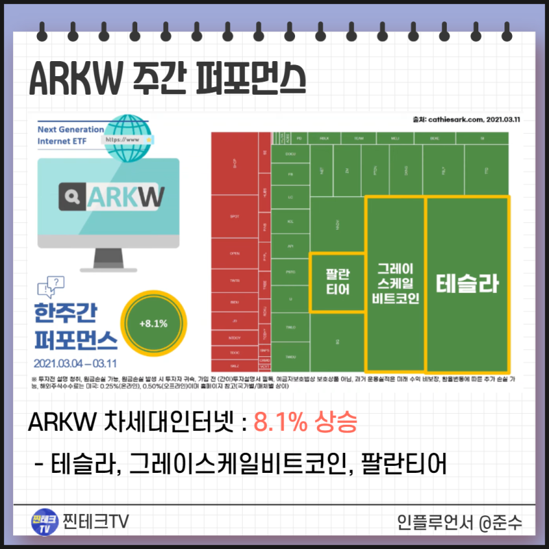 캐시우드 Arkinvest 주식 포트폴리오 변화! ARKK ARKQ ARKW ARKG ARKF ETF : 네이버 블로그
